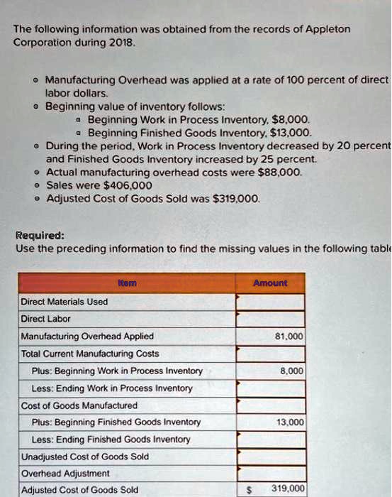 The following information was obtained from the records of Appleton ...