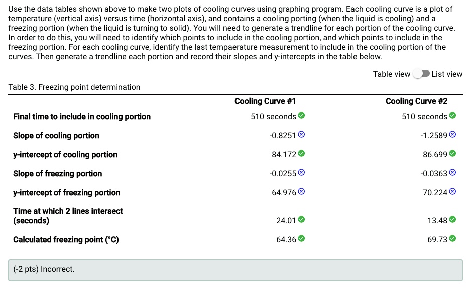 SOLVED: Use the data tables shown above to make two plots of cooling ...
