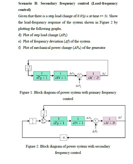 scenario secondary frequency control load frequency control given that ...