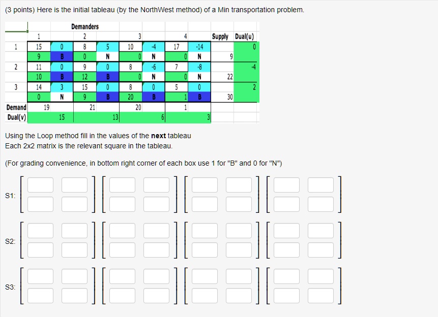 SOLVED: points) Here is the initiab tableau (by the NorthWest method ...