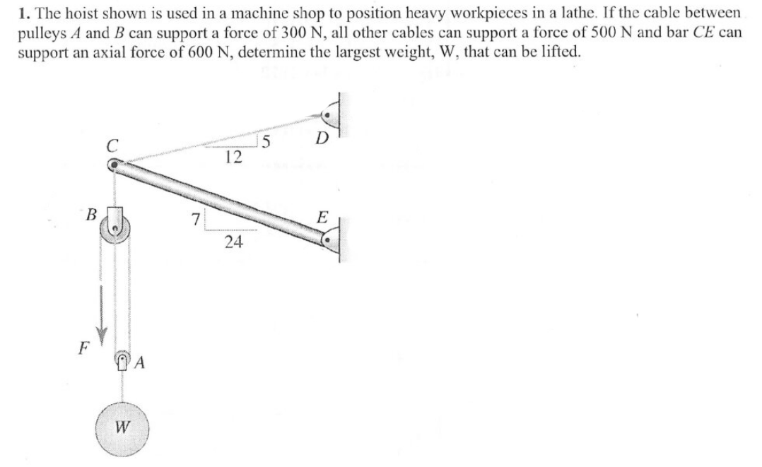 1. The hoist shown is used in a machine shop to position heavy ...