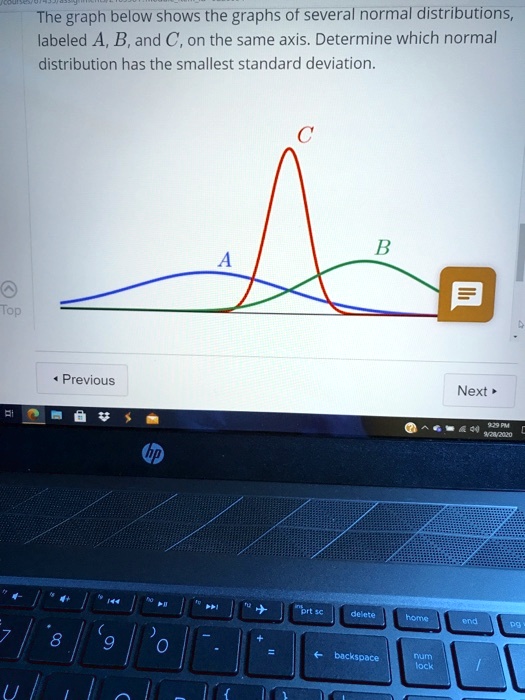 SOLVED: The graph below shows the graphs of several normal ...