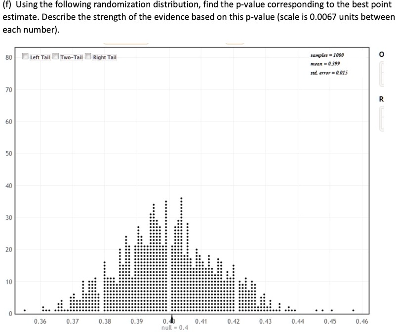 SOLVED: (f) Using the following randomization distribution, find the p ...