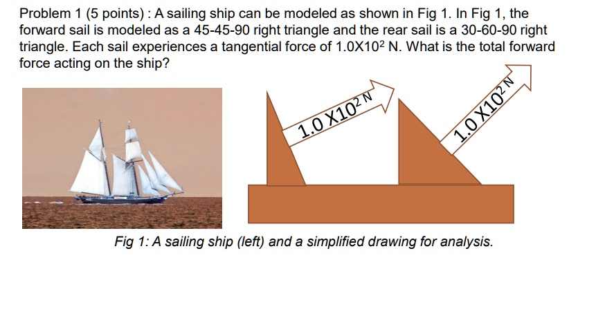 Problem 1 (5 points): A sailing ship can be modeled as shown in Fig 1 ...