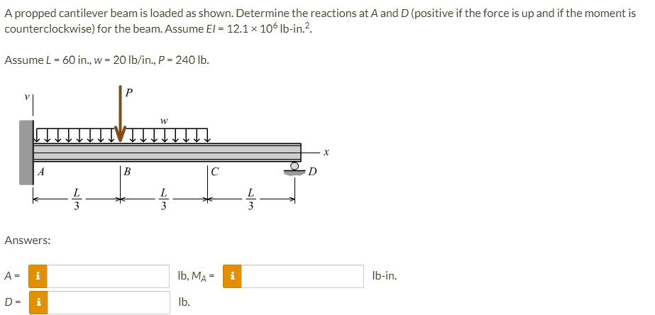SOLVED: A propped cantilever beam is loaded as shown. Determine the ...