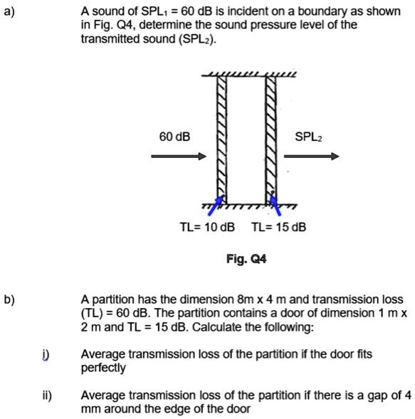 a) A sound of SPL? = 60 dB is incident on a boundary as shown in Fig ...