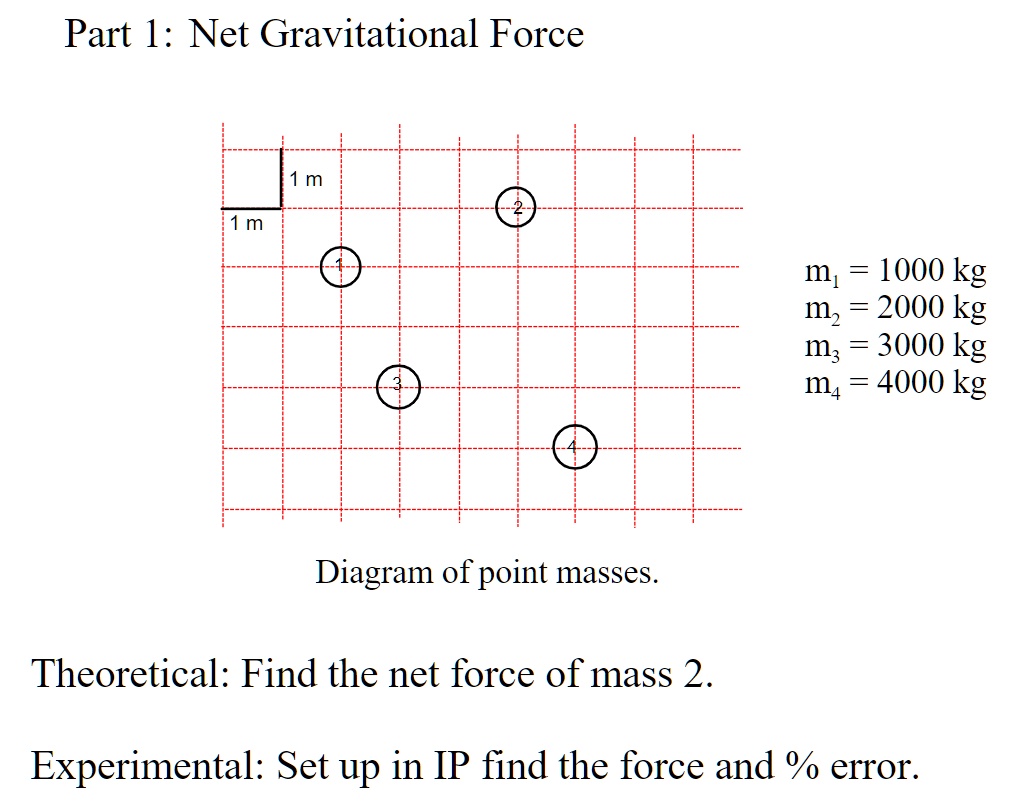 SOLVED: Part 1: Net Gravitational Force m = 1000 kg, mz = 2000 kg, m ...
