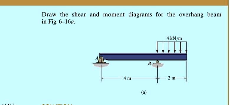 SOLVED: Draw the shear and moment diagrams for the overhang beam in Fig ... SOLVED: Draw the shear and moment diagrams for the overhang beam in Fig ...