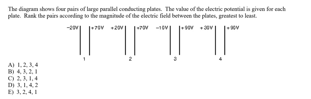 SOLVED: The diagram shows four pairs of large parallel conducting ...