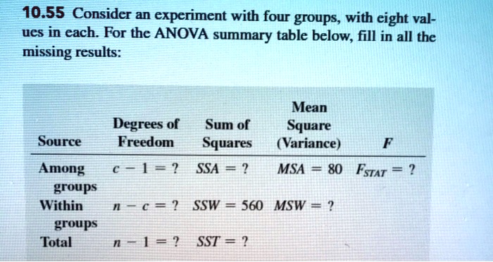 SOLVED: 10.55 Consider an experiment with four groups, with eight values in each. For the ANOVA ...