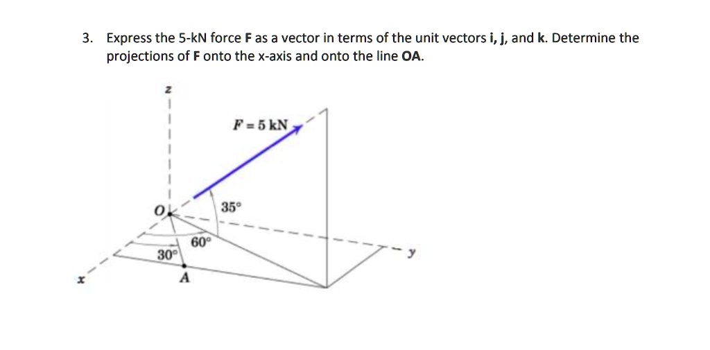 express the 5 kn force f as a vector in terms of the unit vectors ij ...