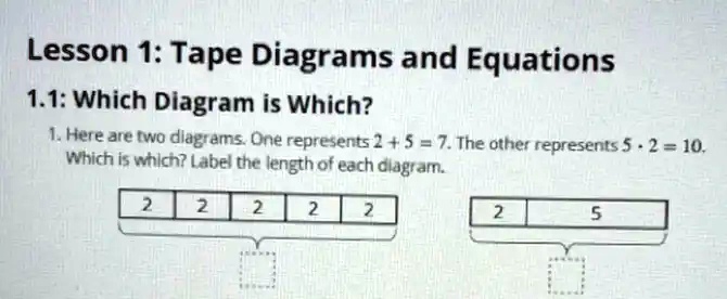 Lesson 1: Tape Diagrams and Equations 1.1: Which Diagram is...