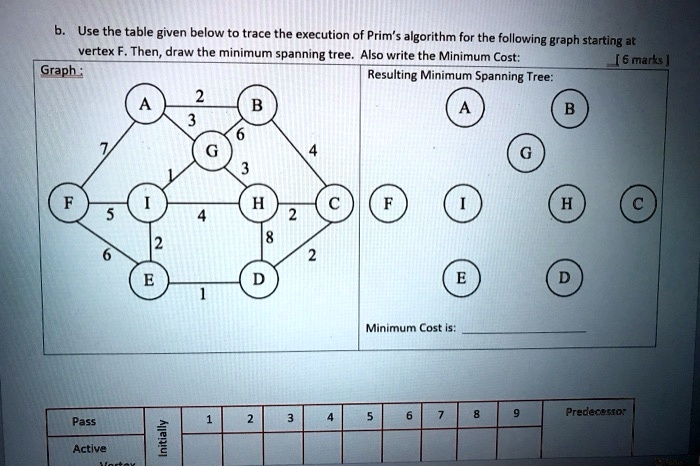 B Use The Table Given Below To Trace The Execution Of Prims Algorithm