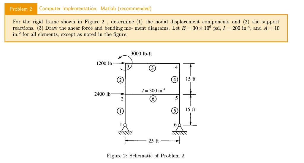 Kindly Provide The Matlab Code Problem Computer Implementation Matlab Recommended For The 1390