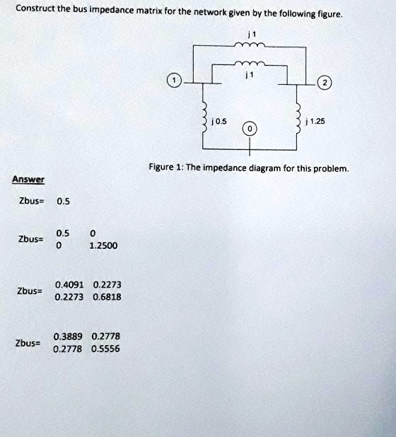 Construct the bus impedance matrix for the network given by the following figure. Answer Zbus= 0 ...