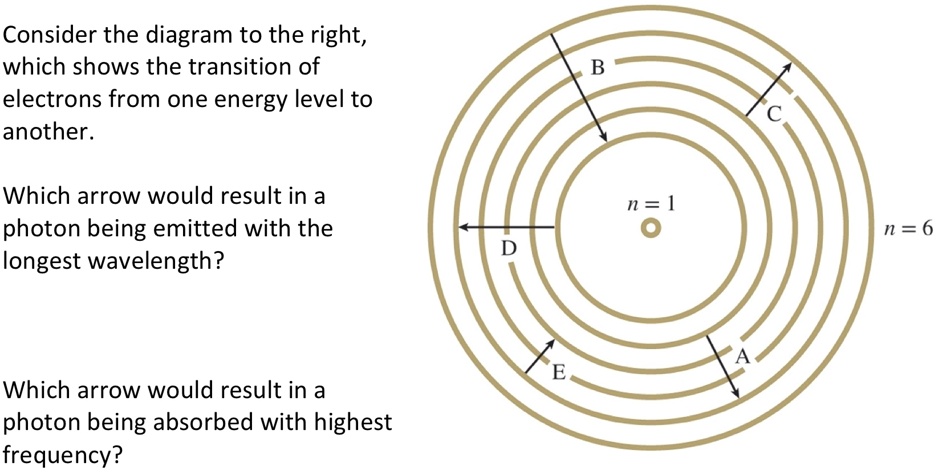 consider the diagram to the right which shows the transition of ...