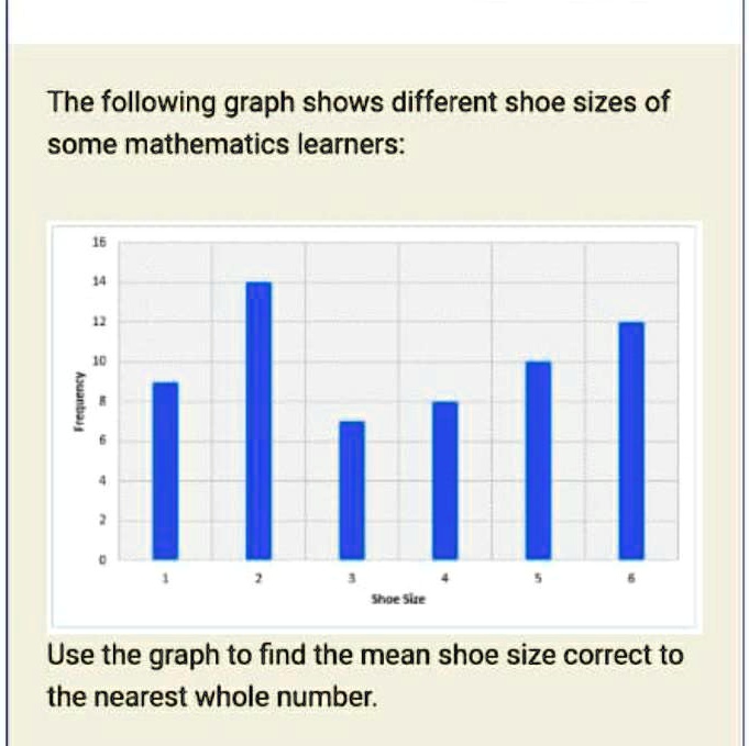 VIDEO solution: The following graph shows different shoe sizes of some ...