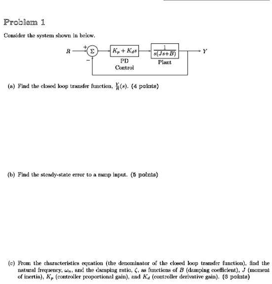 SOLVED: Problem 1 Consider the system shown below. R K+Kas PD Control a+sfs Plant a) Find the ...