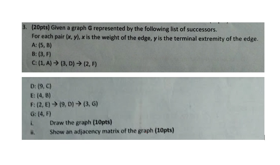 SOLVED: Given a graph G represented by the following list of successors. For each pair (x,y), x ...