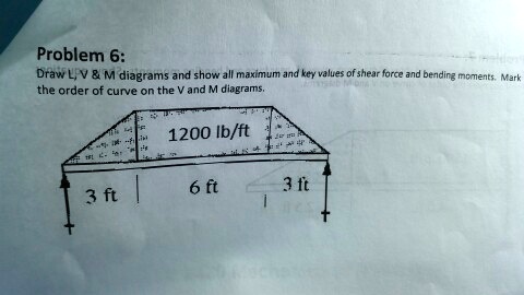 Problem 6: Draw L, V M diagrams and show all maximum and key values of ...