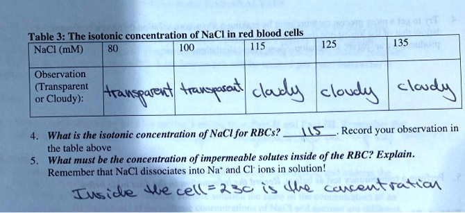 SOLVED: Table 3: Theisotonic concentration of NaCl in red blood cells ...