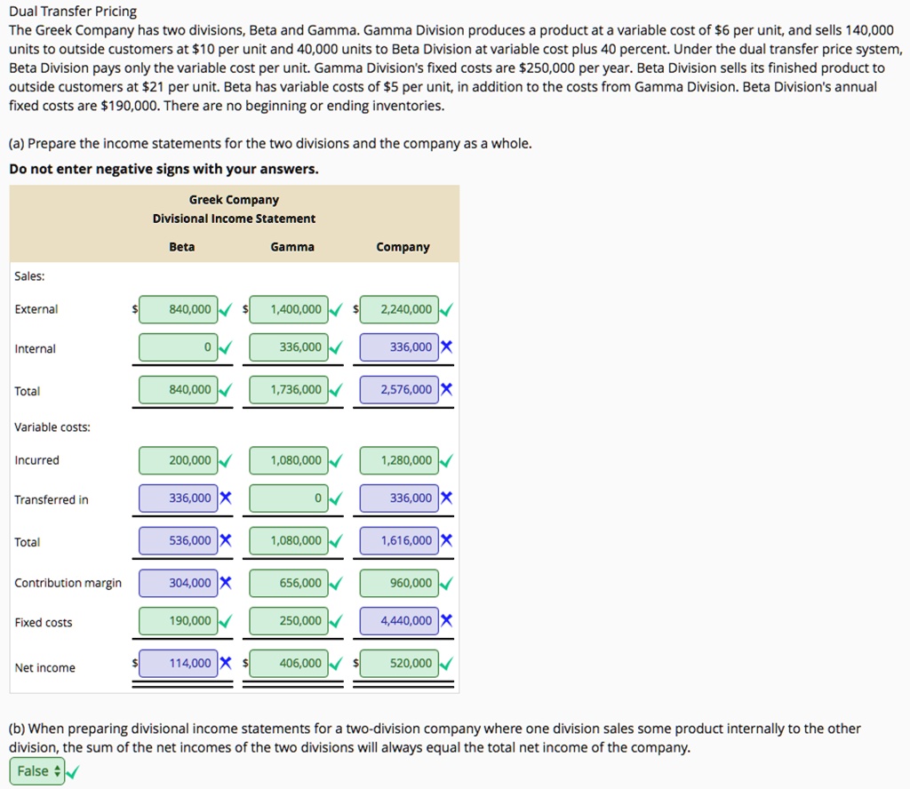 SOLVED: Dual Transfer Pricing The Greek Company has two divisions, Beta ...
