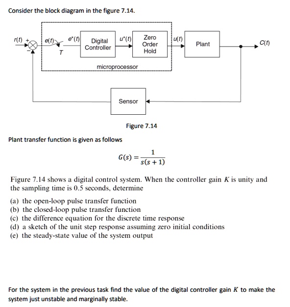 Consider the block diagram in the figure 7.14. r(t) e(t) e*(t) Digital ...