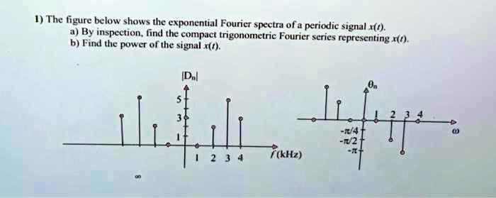 SOLVED: The figure below shows the exponential Fourier spectra of a ...