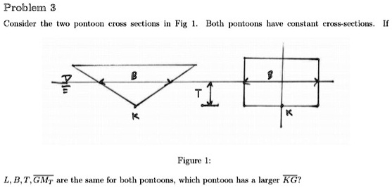SOLVED: Problem 3: Consider the two pontoon cross sections in Fig 1 ...