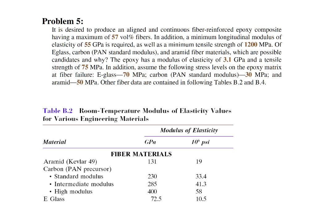 SOLVED: Problem 5: It is desired to produce an aligned and continuous ...