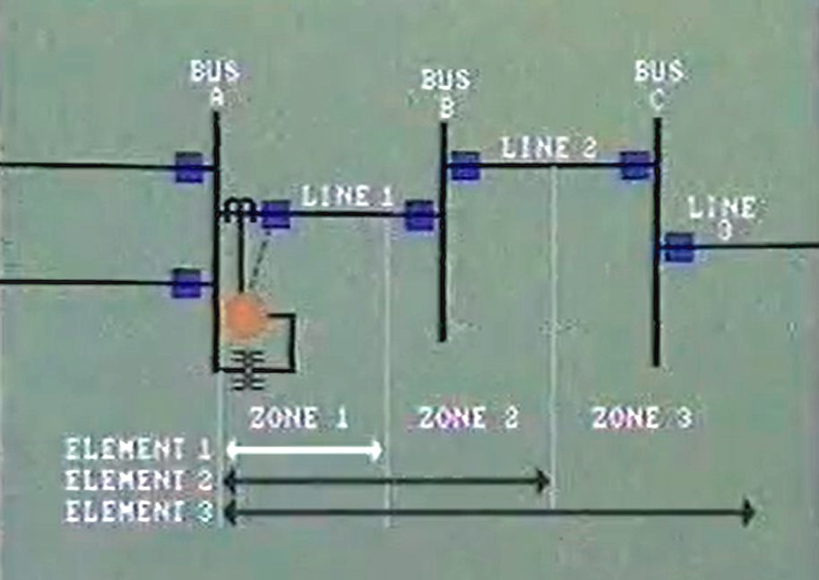 SOLVED: In the diagram below, assumed to be a feeder line, power flows ...