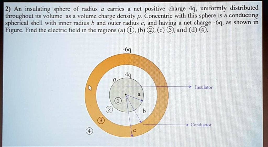 SOLVED: 2) An insulating sphere of radius carries a net positive charge 4q, uniformly ...