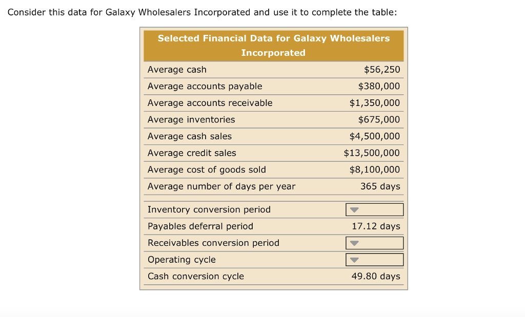 consider this data for galaxy wholesalers incorporated and use it to ...