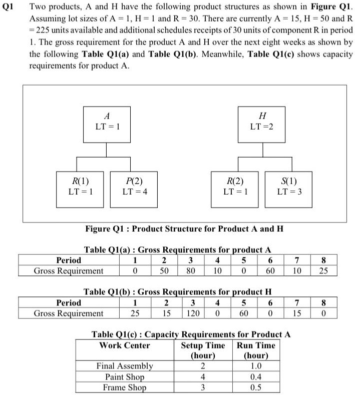 two products and h have the following product structures as shown ...