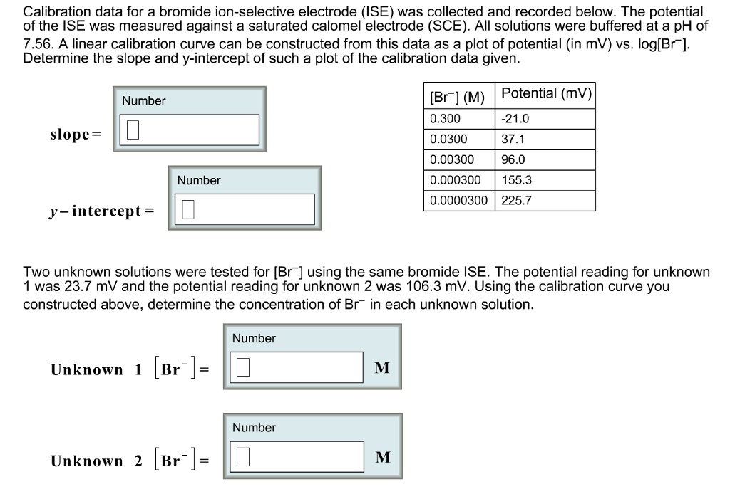 SOLVED: Calibration data for a bromide ion-selective electrode (ISE ...