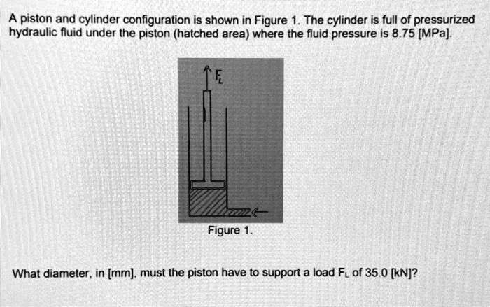 A piston and cylinder configuration is shown in Figure 1. The cylinder ...