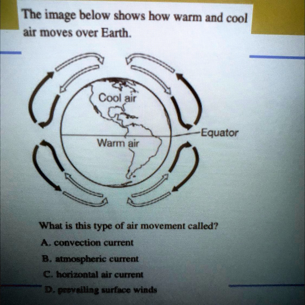 The image below shows how warm and cool air moves over Earth. Cool air ...