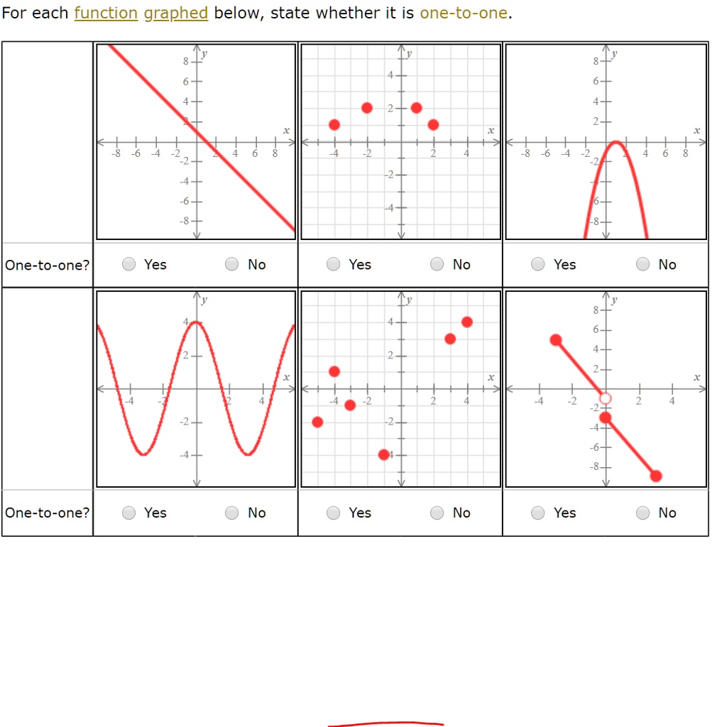 SOLVED: For each function graphed below, state whether it is one-to-one One-to-one? Yes No Yes ...