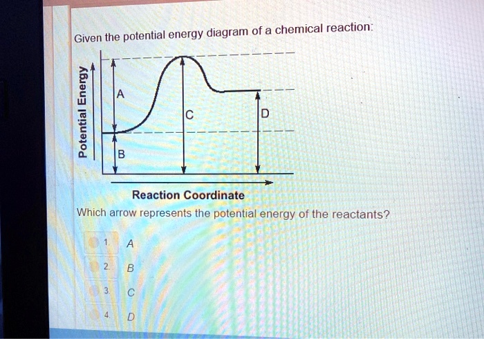 SOLVED:Given the potential energy diagram of a chemical reaction: 1 L ...