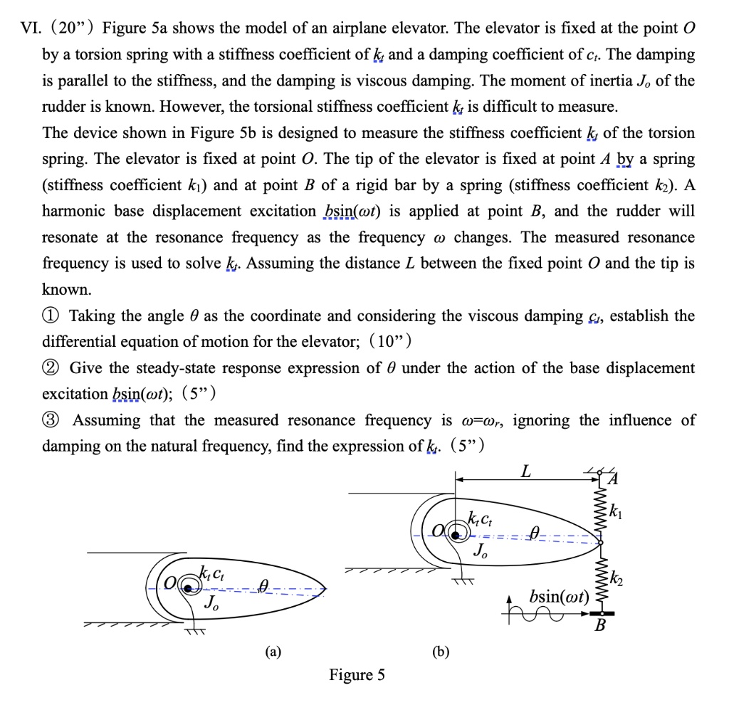 Torsion Spring Damping Coefficient at Rita Skelley blog