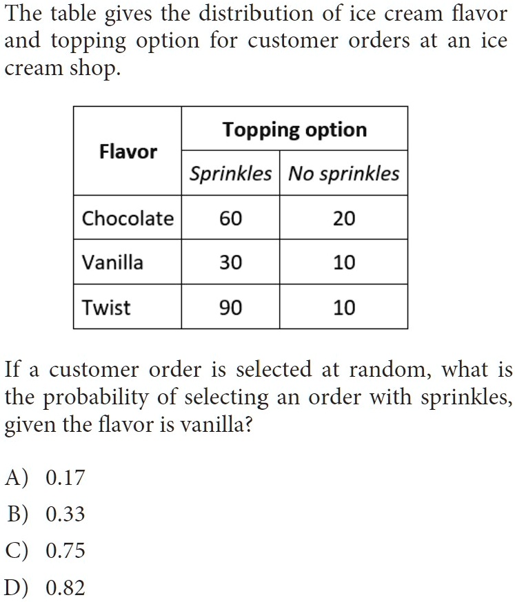 The table gives the distribution of ice cream flavor and topping option ...