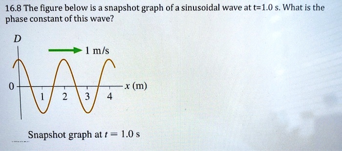SOLVED: 16.8 The figure below is a snapshot graph ofa sinusoidal wave ...