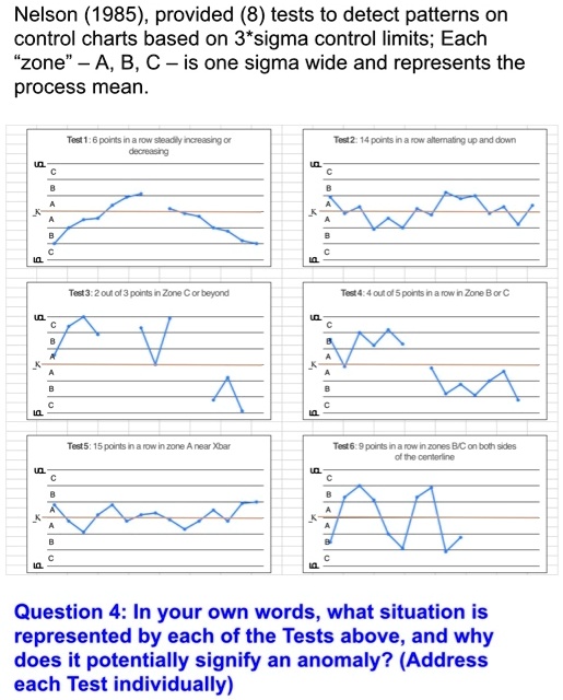 nelson 1985 provided 8 tests to detect patterns on control charts based ...