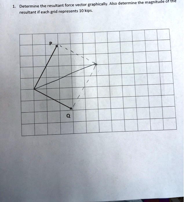 SOLVED: Determine the resultant force vector graphically: Also ...