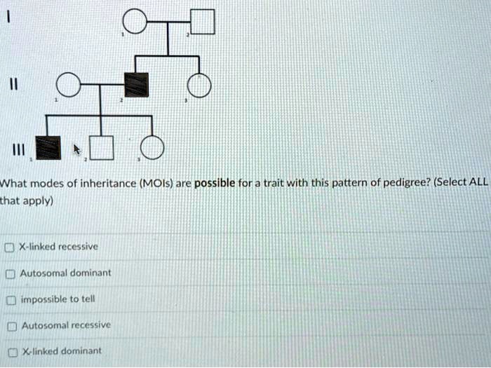 What Modes Of Inheritance Mois Are Possible For A Trait With This