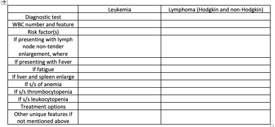 leukemia versus lymphoma fill out this comparison chart leukemia ...
