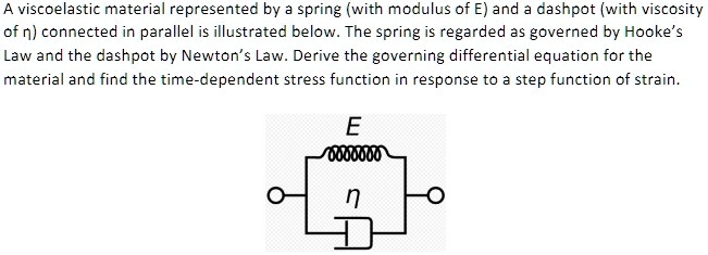 A viscoelastic material represented by a spring (with modulus of E) and ...