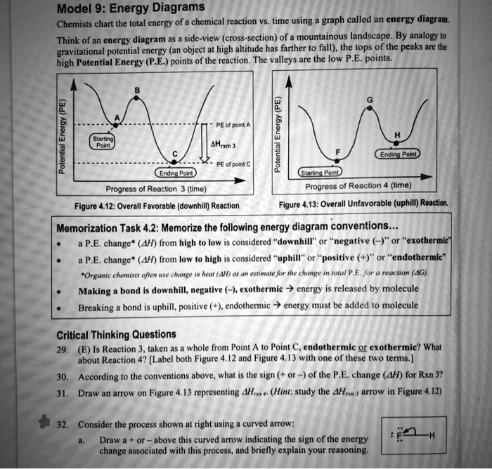 model 9 energy diagrams chemists chart the total energy of a chemical ...