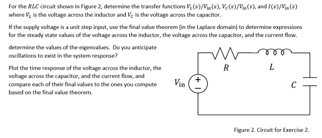 For the RLC circuit shown in Figure 2, determine the transfer functions ...