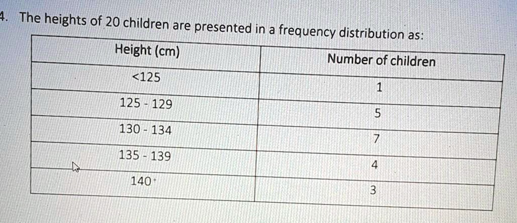 4. The heights of 20 children are presented in a frequency distribution ...